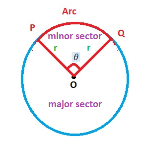11 Plus Circle | Eleven plus sample papers - 11Plus e Help ...
