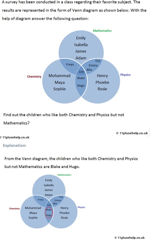 11 Plus Venn Diagrams - 11plus E Help
