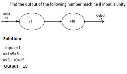 11 Plus Function Machine - 11Plus e Help | 11PluseHelp.co.uk