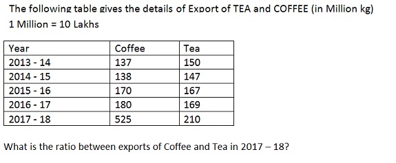 11 Plus Data Tables | FREE 11+ Maths papers - 11 Plus Exams | GL | CEM ...