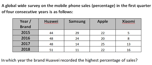 11 Plus (11+) Data Tables | 11+ Maths Practice Test Questions with ...