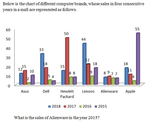 11 Plus (11+) Pie Charts and Bar Charts | 11 Plus Maths Exam Papers ...