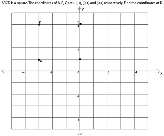 11 Plus Coordinates | FREE 11+ Maths Tests with Answers - 11 Plus Exams ...