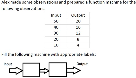 11 Plus (11+) Function Machines | 11 Plus Maths Sample Papers with ...