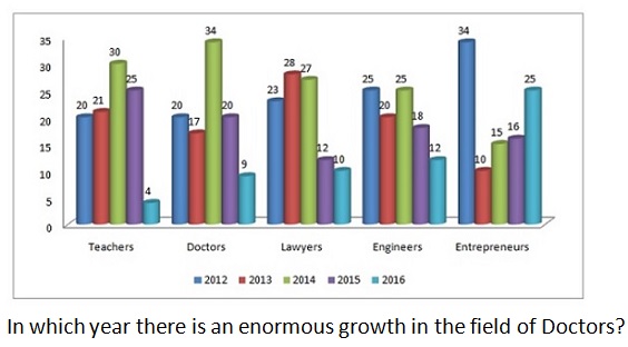 11 Plus Pie Charts and Bar Charts | FREE 11+ Online Maths Sample papers ...