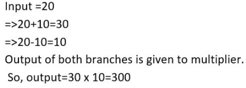 11 Plus (11+) Function Machines | 11 Plus Maths Sample Papers with ...