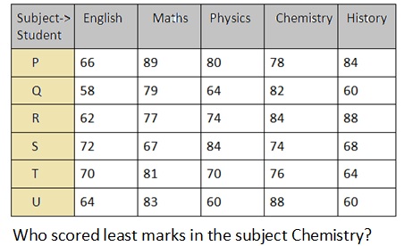 11 Plus (11+) Data Tables | 11+ Maths Practice Test Questions with ...