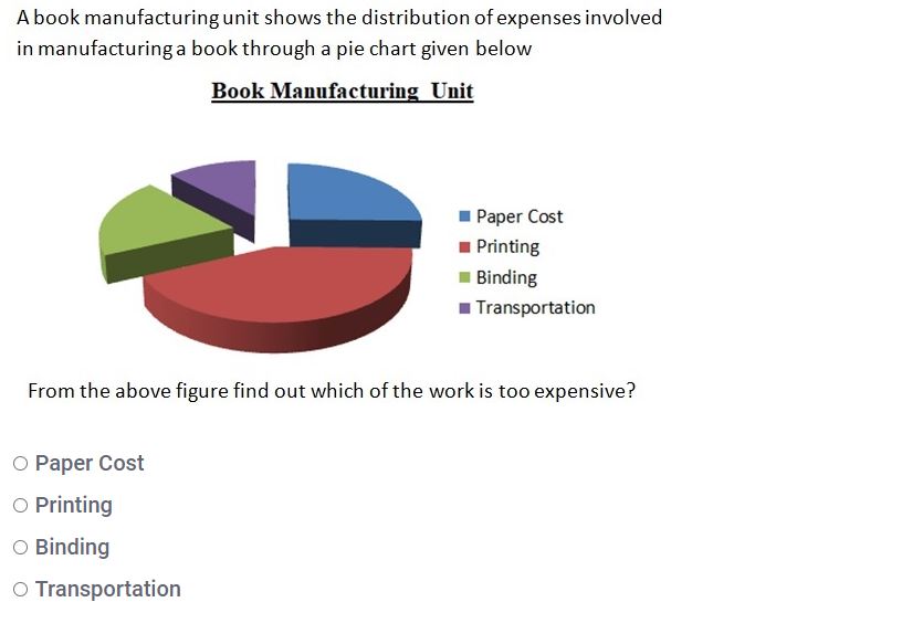 11 Plus Pie Chart and Bar Graph Mock Exam - Best 11 Plus Online ...