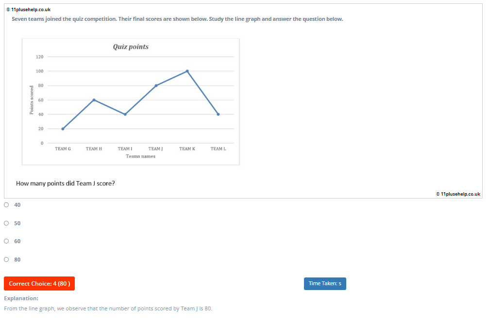11 Plus Maths Line Graph - Best 11 Plus Online Practice Exams|11+|Free ...