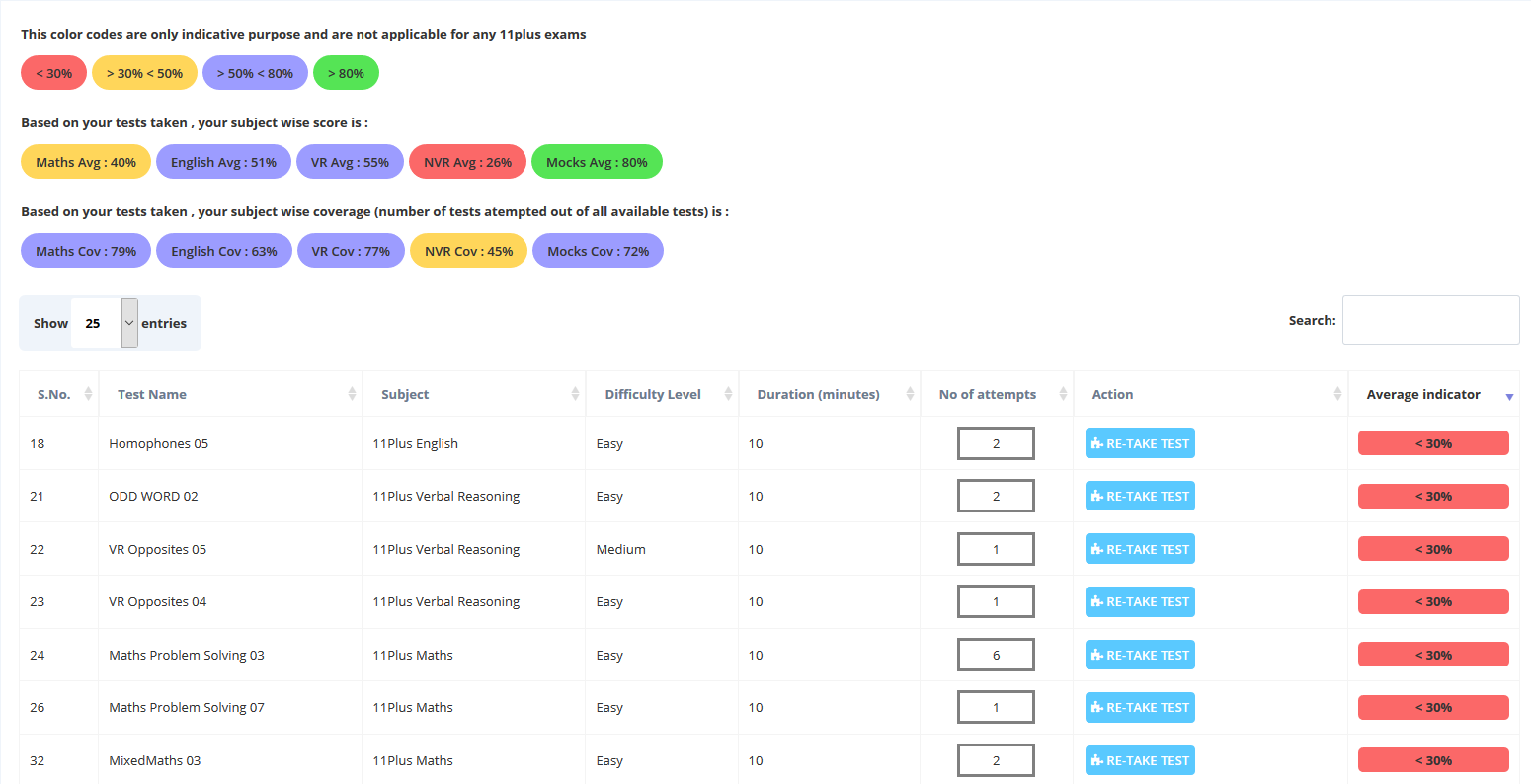 11 Plus Average Score - Best 11 Plus Online Practice Exams|11+|Free ...